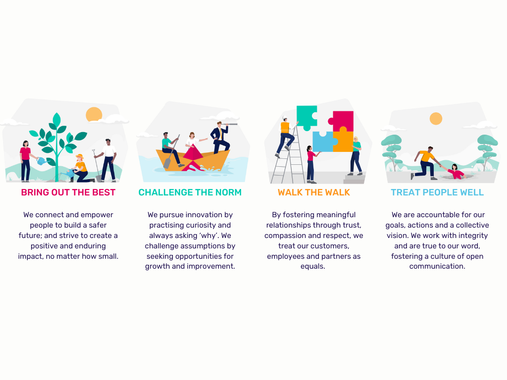 Positive and enduring impact - we are MyPass.